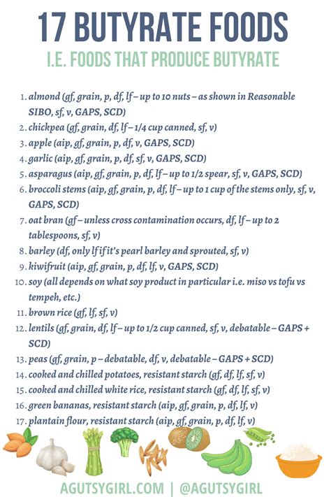Butyrate Food List A Gutsy Girl®