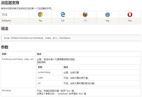 （javascript基础向）日常小发现：foreach等函数的第二个参数的用法 梦游攸攸 博客园