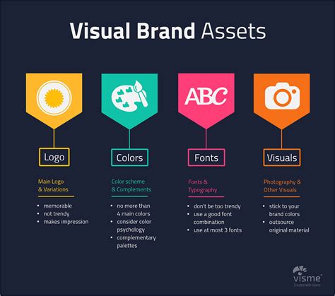 Visual Branding Strategies How To Stay On Brand And True To Your