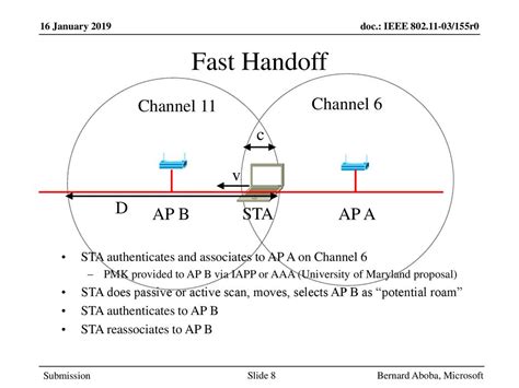 Doc Ieee 252 Bernard Aboba Microsoft Ppt Download
