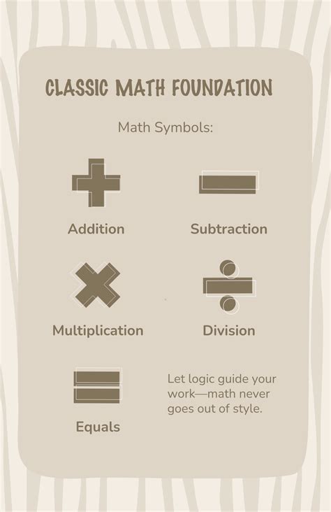 Free Vintage Background Math Poster Template To Edit Online