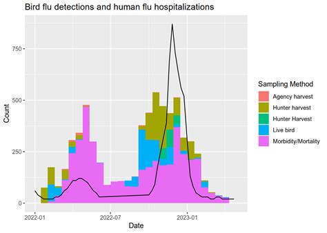 Data Visualization In R Intermediate R