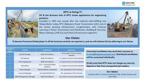 Engineer Abdul Kader Posted On Linkedin