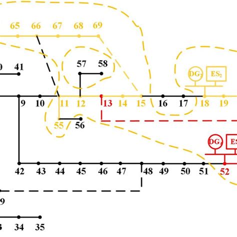 Final Island Partition Scheme Download Scientific Diagram