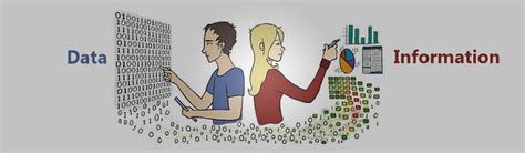 Convert Real Time Data Into Information Instantly Eranga Liyanage