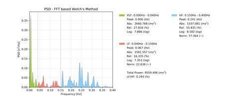 24 Frequency Domain Module — Pyhrv Opensource Python Toolbox For Heart Rate Variability 04