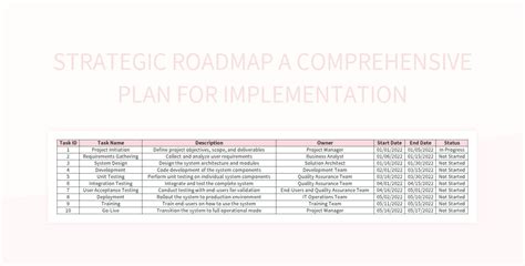 strategic roadmap a comprehensive plan for implementation excel