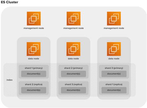 Getting Started With Elasticsearch — Nimbus ﻿maximize Your Programmatic Ad Revenue