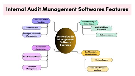 Best Internal Audit Management Software Complete Guide