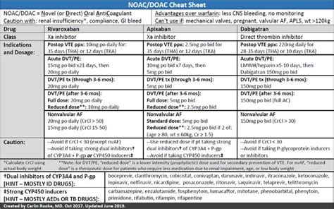 Anticoagulation Clinical Guide Ucla Olive View Internal Medicine
