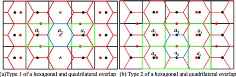 hexagonal and quadrilateral overlap download scientific diagram