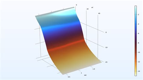 等离子体模块更新 Comsol® 62 发布亮点