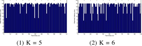 Figure 1 From A K Means Based Network Partition Algorithm For