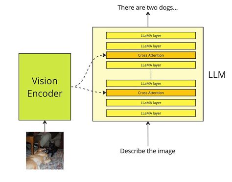 Training Segformer From Scratch Semantic Segmentation Tensorflow