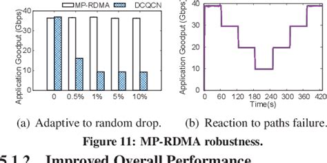 Figure 11 From Multi Path Transport For Rdma In Datacenters Semantic Scholar