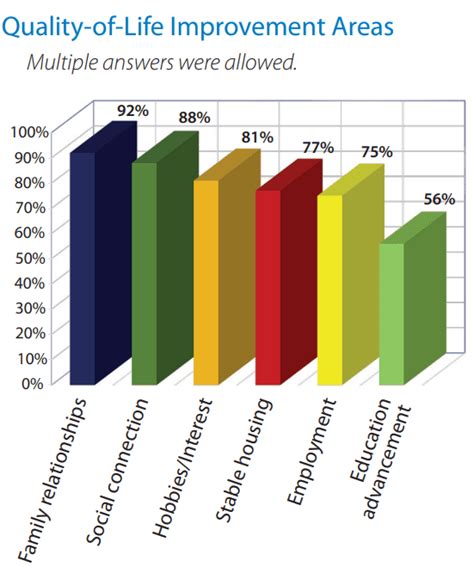 Rescue Mission Offers Weekly Narcotics Anonymous Meetings Rome Rescue Mission