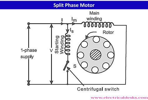 Split Phase Induction Motor Construction Working Advantages And