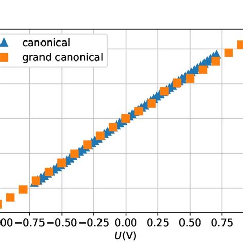 The Computed Absolute Electrode Potential E Li Li For Li Metal