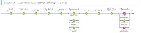 [bug] search failed with error `lacksegment segmentid