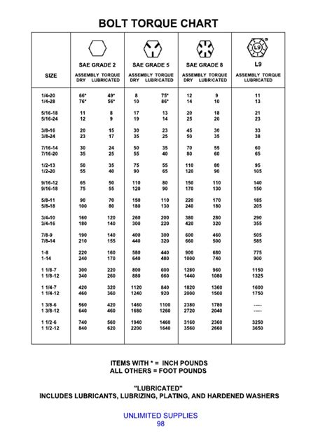 Bolt Torque Chart Pdf Pdf
