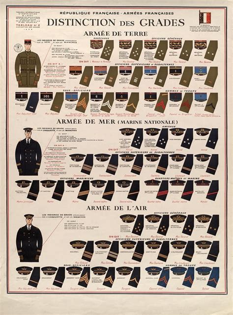 Military Ranks Of France Marshal Of France Cimekd