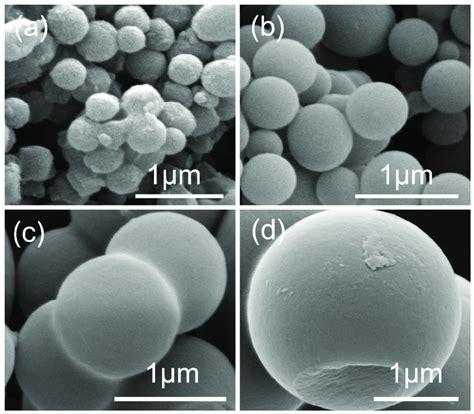 SEM Images Of Carbonaceous Spheres Of Different Size Prepared By Download Scientific Diagram