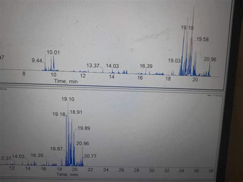 Spike Like Noise Peaks In Mrm Rmassspectrometry