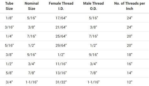 Your Trusted Brass Compression Fittings Manufacturer Dandr Metal Industry