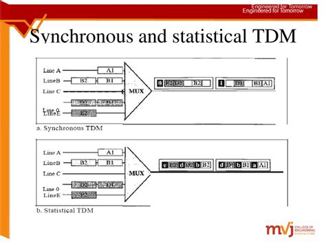 Subject Name Computer Networks 1 Ppt Download