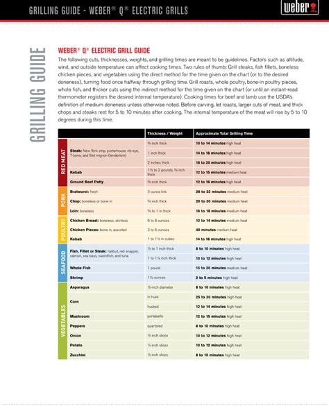 Weber Electric Grill Grilling Guide Users Manual