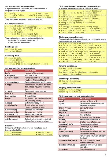 Python Notes Cheat Sheet Connect 4 Programming