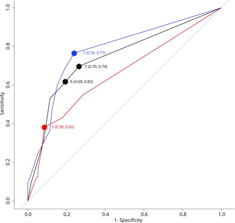 Diagnostic Accuracy Of The 507 Monofilament Test For Diabetes