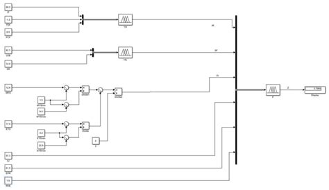 Implementation Of A Models Set In Simulink Source Authors Research Download Scientific Diagram