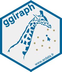Make Ggplot Dynamic And Interactive With Ggiraph