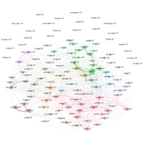 Github Polyankagladecomplexhw Homeworks For Computational Lexicography