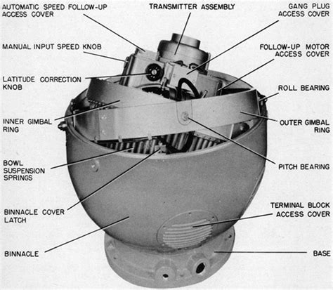 Arma Gyrocompass Mark 7