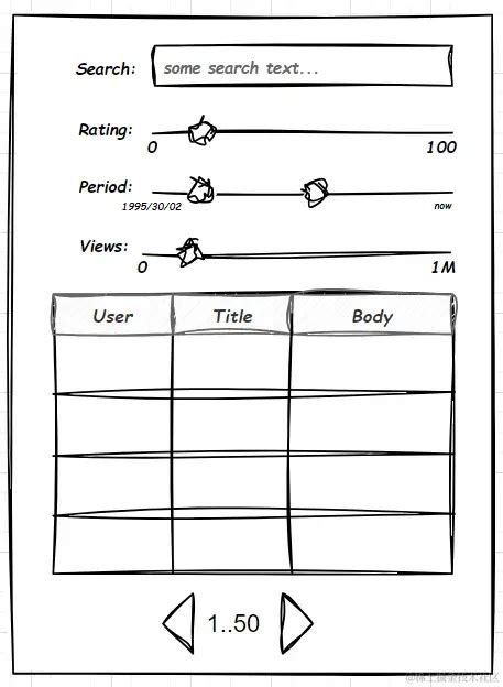 Spring Boot整合postgres实现轻量级全文搜索springboot集成postgresql Csdn博客