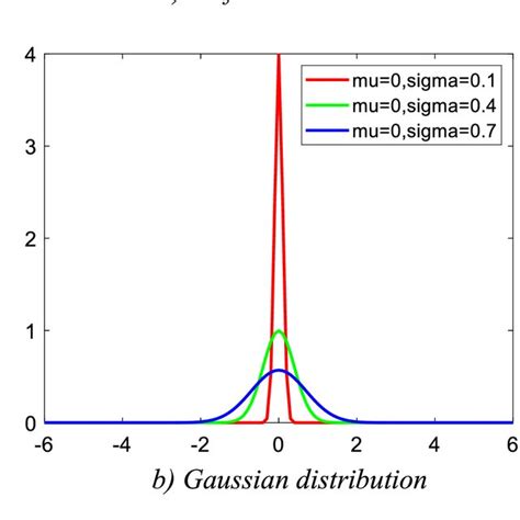 Schematic Diagram Of Random Distribution Download Scientific Diagram