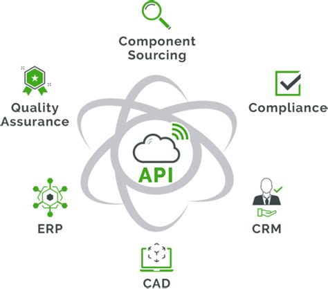 Application Interface Definition Arena