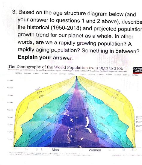 Solved 3 Based On The Age Structure Diagram Beiow And Your