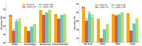 Exploring The Zephyr 7b A Comprehensive Guide To The Latest Large Language Model Kdnuggets
