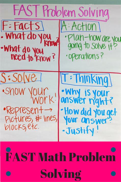How To Work Out Math Word Problems Chris Millikens 3rd Grade Math