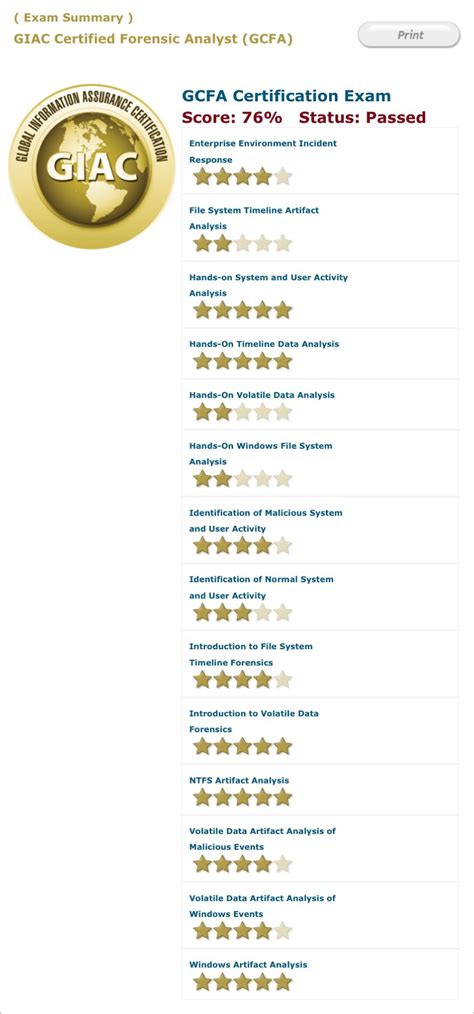 Cleared The Giac Certifications Forensic Analyst Gcfa Exam Today…barely Shout Out To All