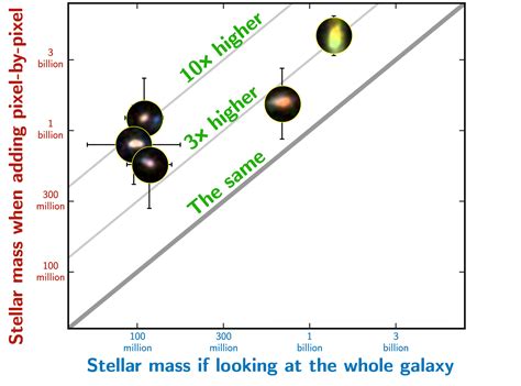 James Webbs Too Massive” Galaxies May Be Even More Massive Niels