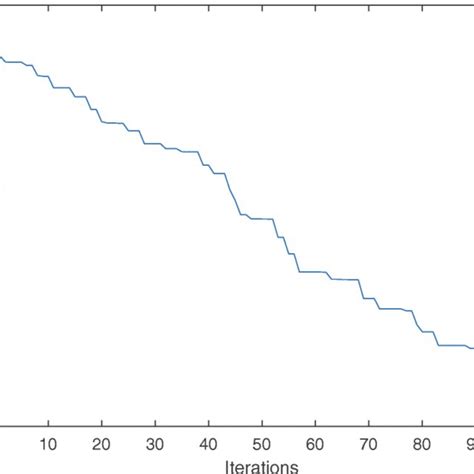 Examples Of Asil Decomposition Download Scientific Diagram