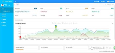 毕业设计之基于Spring Boot的 分布式 开源自动化测试平台 毕业设计自动化测试 CSDN博客