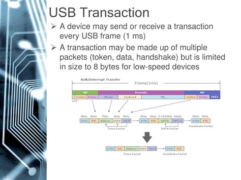 Ppt Programmable Usb Human Interface Device Powerpoint Presentation
