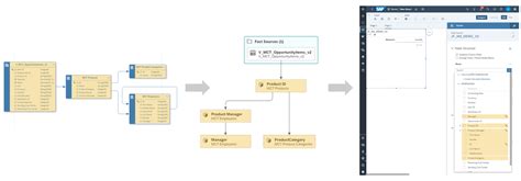 Sap Datasphere Analytic Model Series Motivation Sap Community