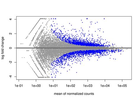 6 Differential Gene Expression Analysis Codes A Journey To Dive Into