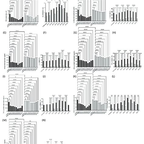 The Effect Of Stcs And 6 Shogaol On The Production Of Inflammatory Download Scientific Diagram